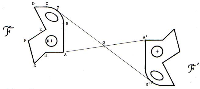 Les Rotations Dune Figure